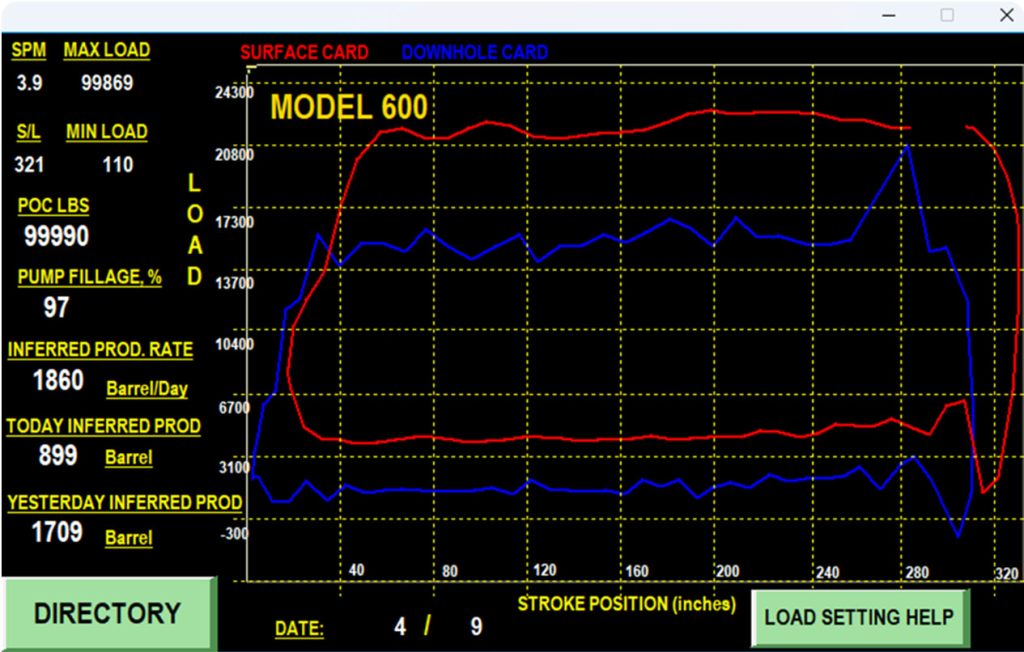 Smart Speed Logic Technology for Lift Efficiency